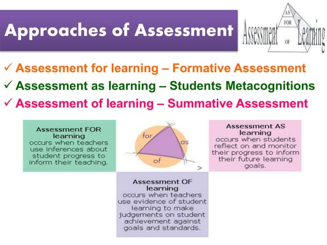 Assessment for Learning, Assessment as Learning and Assessment of ...