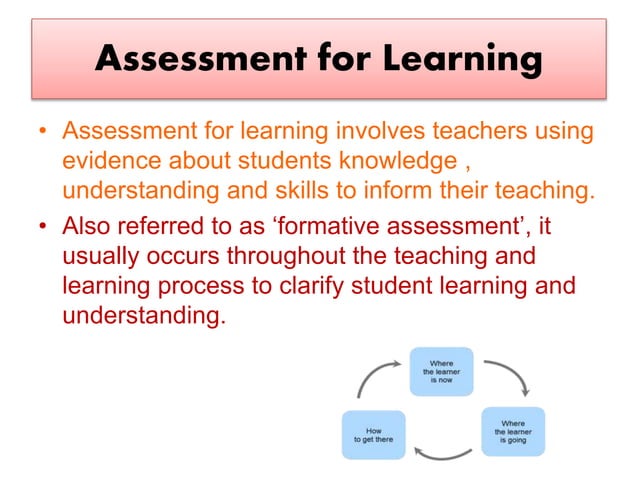 Assessment for Learning, Assessment as Learning and Assessment of ...