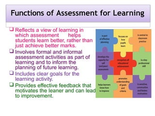 assessmentforlearningandassessmentoflearning.pptx