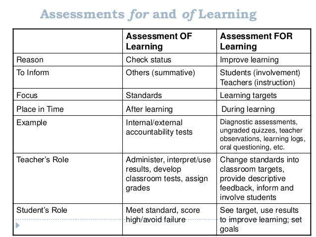 Assessment For Learning August 2015 Assessment For Learning August 2015