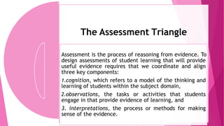 Assessmentforlearningchapter 1 Copy Converted 200124131944 Pptx