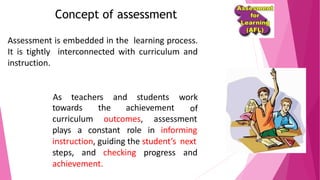 Assessment for learning chapter 1 - copy-converted | PPT