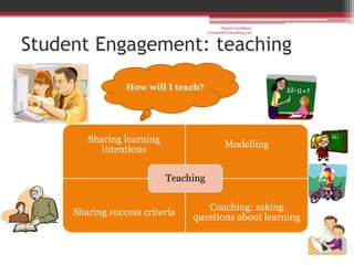 Assessment for learning | PPTX