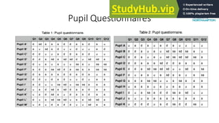 Assessment For Learning Using Multiple Choice Questions | PPT