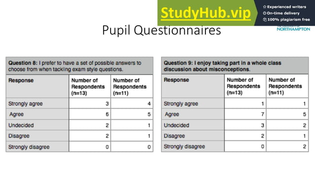 Assessment For Learning Using Multiple Choice Questions | PPT