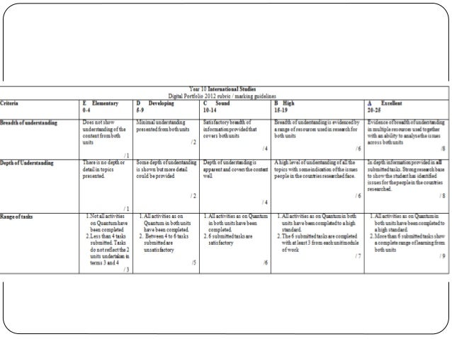 Assessment for learning with rubrics