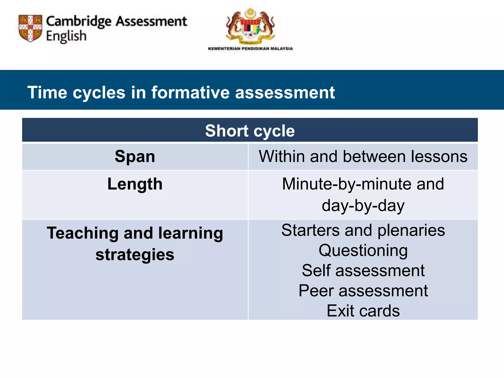 Assessment Formative vs Summative.pptx