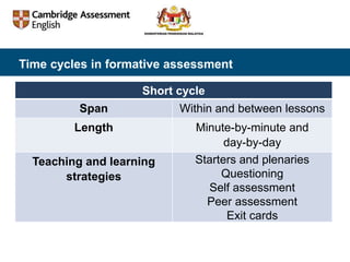 Assessment Formative vs Summative.pptx
