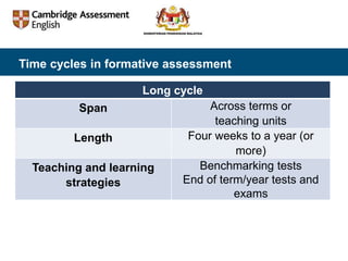 Assessment Formative vs Summative.pptx