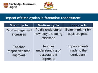 Assessment Formative vs Summative.pptx