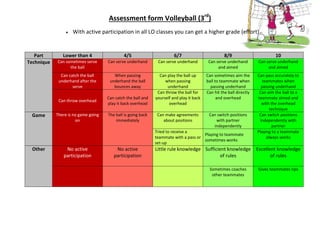 Assessment form volleyball | PDF