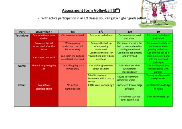 Assessment form volleyball | PPT