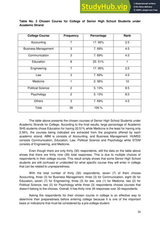 ASSESSMENT FOR THE PREPAREDNESS OF SENIOR HIGH SCHOOL STUDENTS UNDER ...