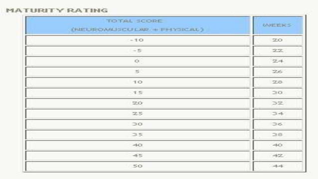 Assessment gestational age | PPTX