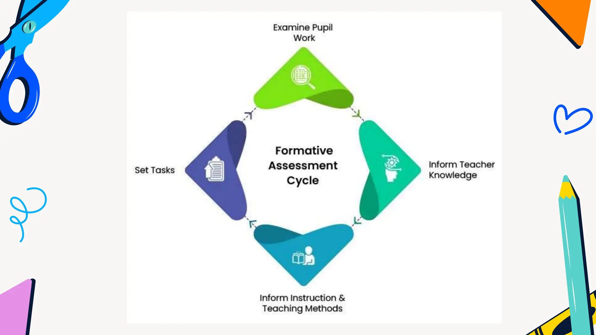Assessment, grading, cheating and how to deal with them.pptx