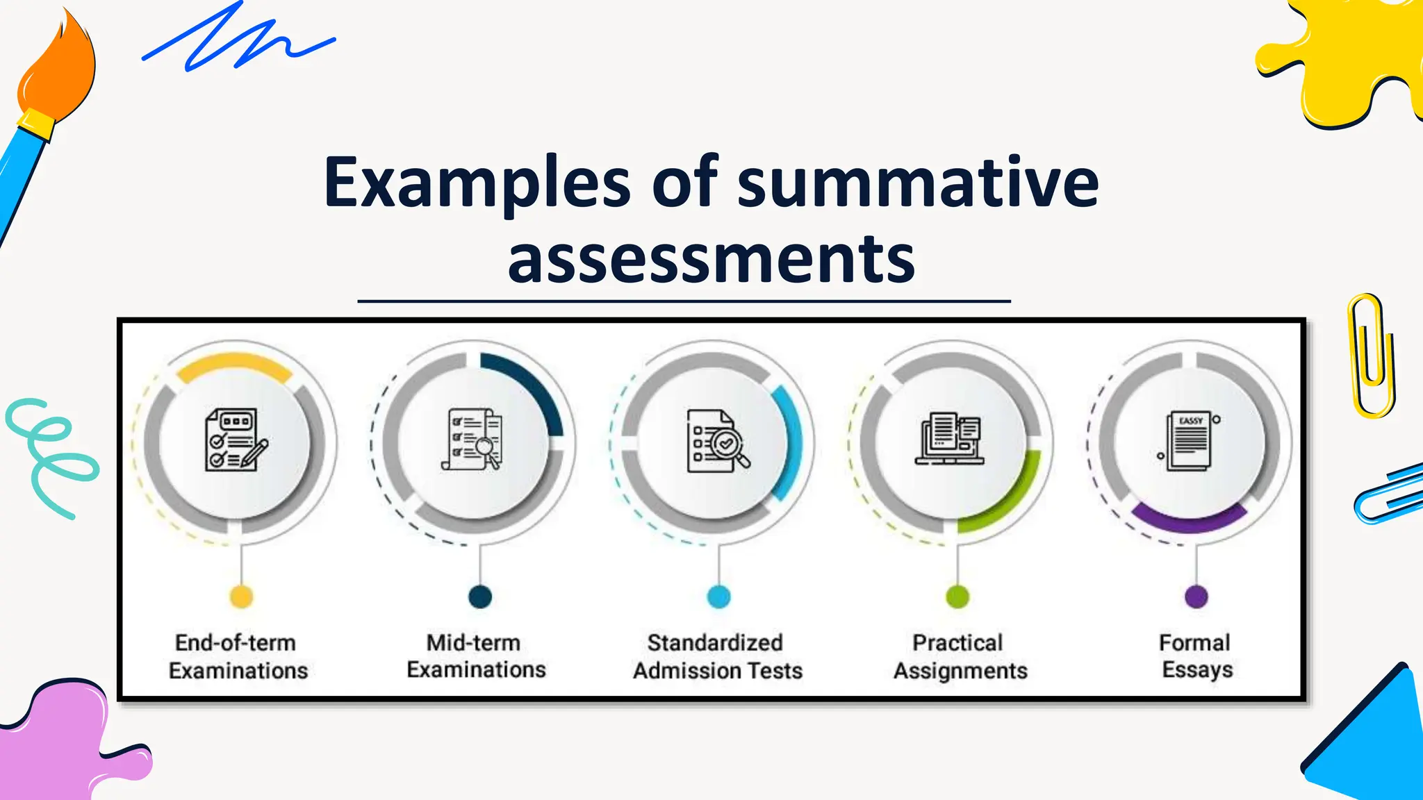 Assessment, grading, cheating and how to deal with them.pptx