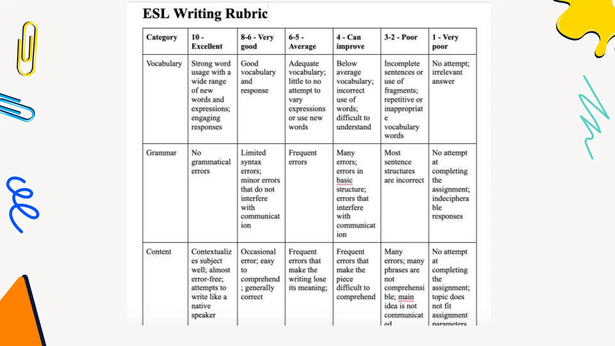 Assessment, grading, cheating and how to deal with them.pptx