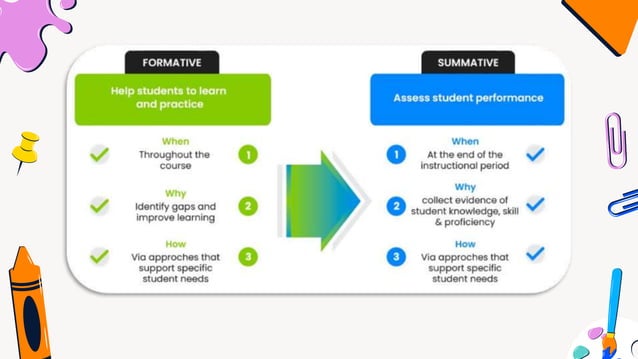 Assessment, grading, cheating and how to deal with them.pptx