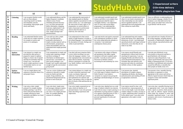 Assessment Grid - English | PDF | Talk Show | Genres