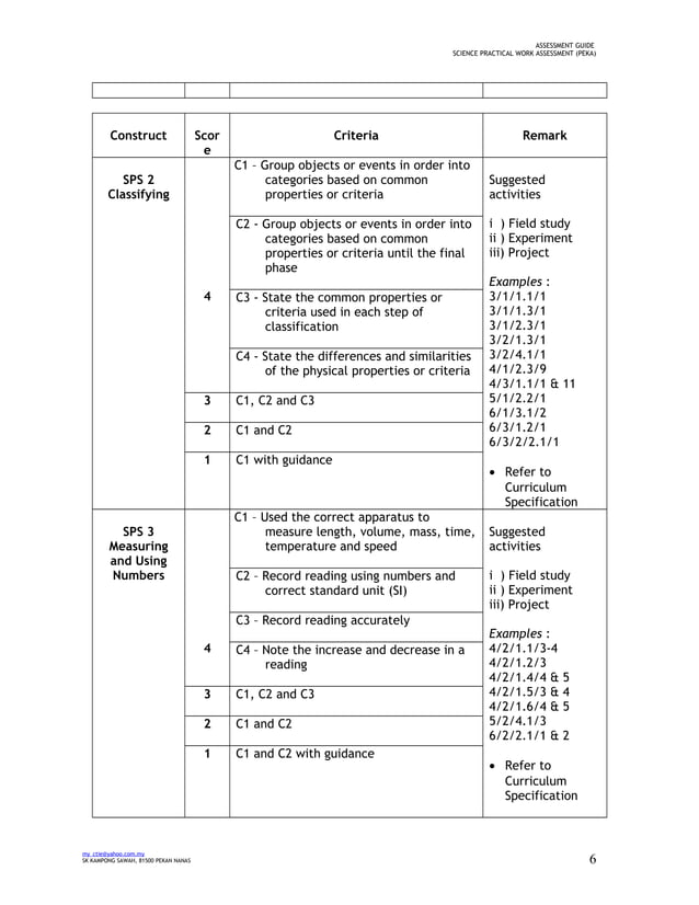 Assessment guide | PDF