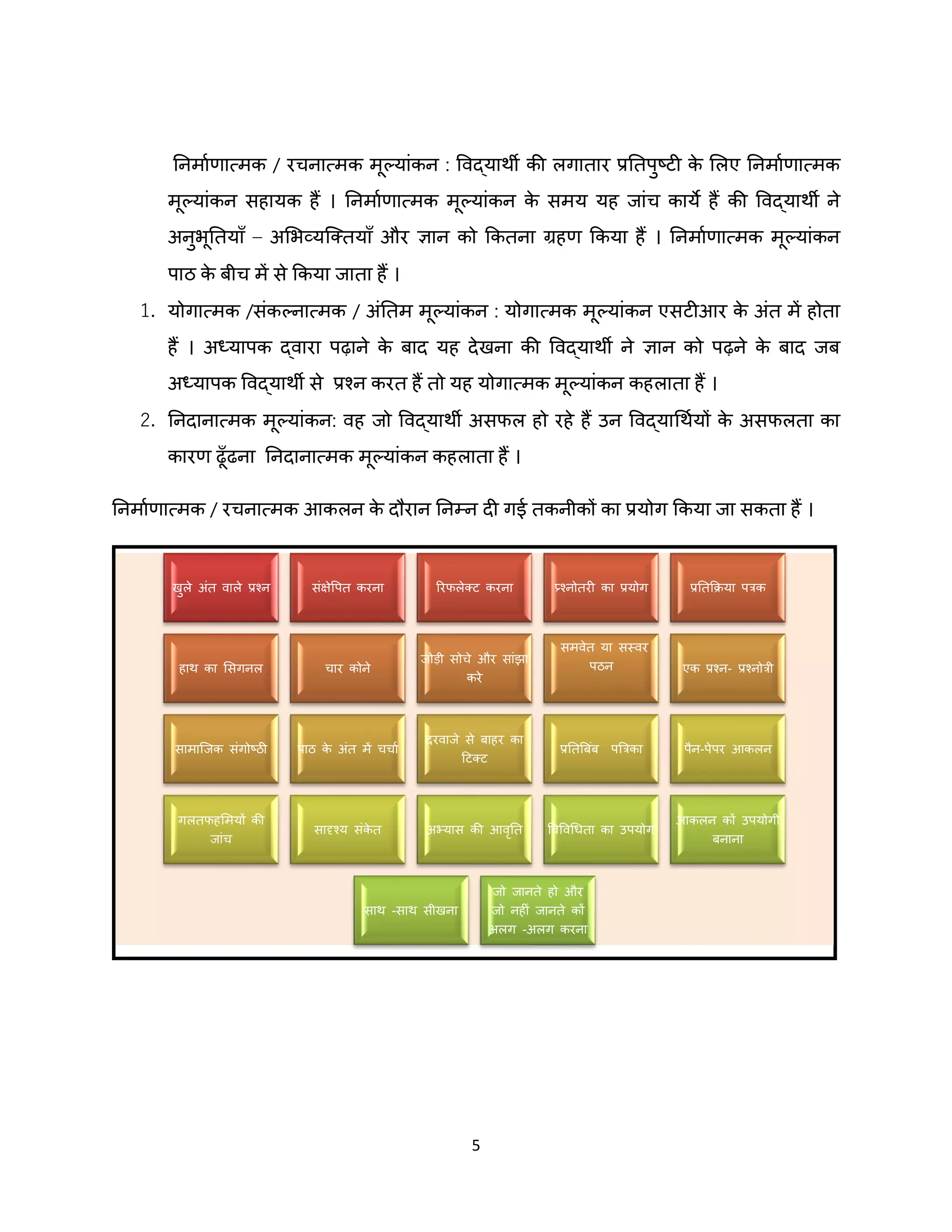 ASSESSMENT MEANING IN HINDI MEDICAL Technical Specifications & Analysis