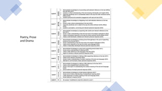 Assessment IGCSE 9 and 10- Overview.pptx