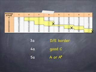 Assessment in 4 dimensions pdf | PPT