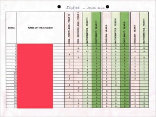 Assessment in 4 dimensions pdf | PPT