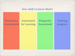 Assessment in 4 dimensions pdf | PPT