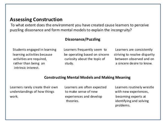 Assessment in a constructivist, technology supported learning | PPT