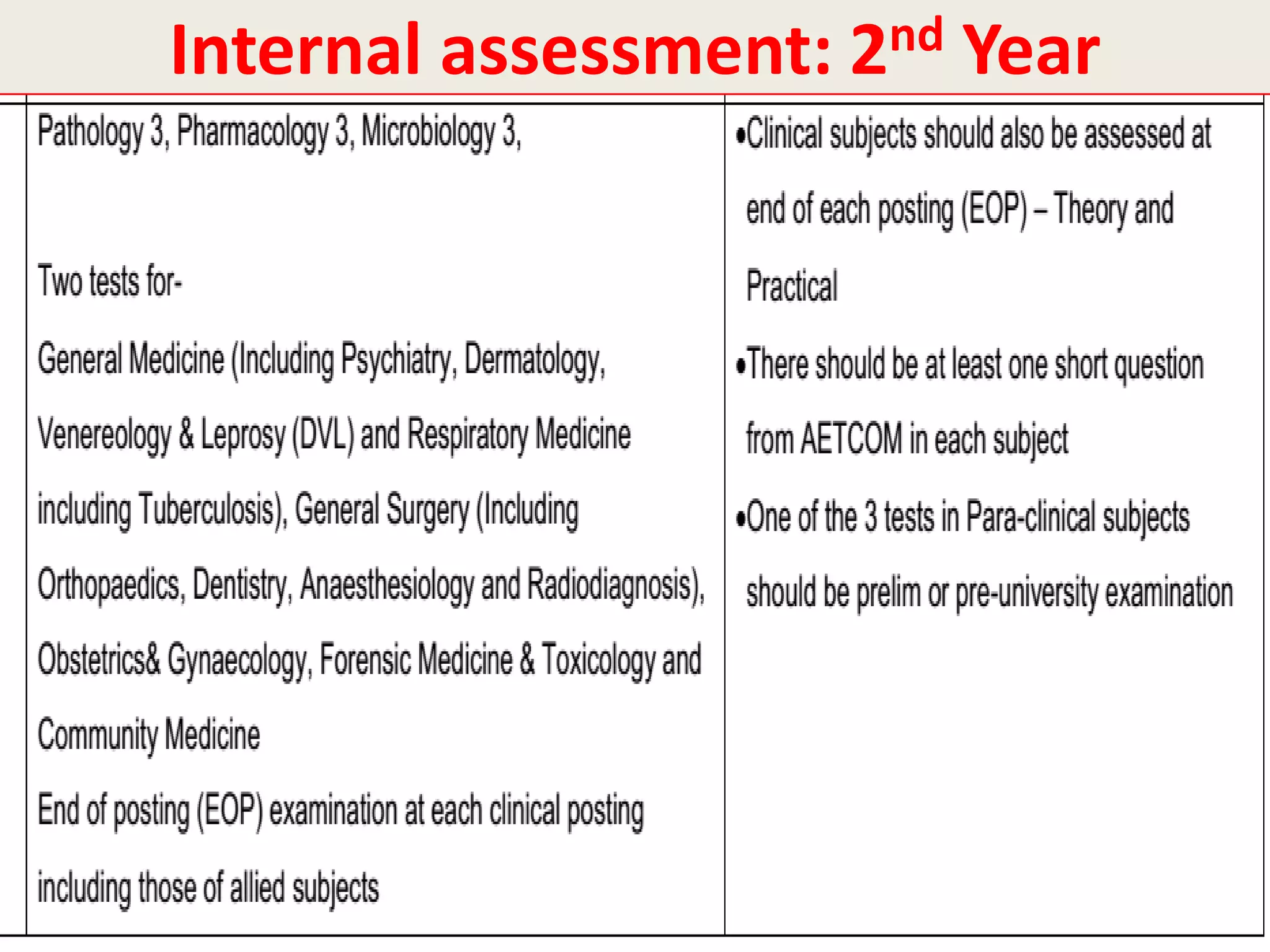 Assessment in CBME Competency Based Medical Education Dr Girish .B CISP ...