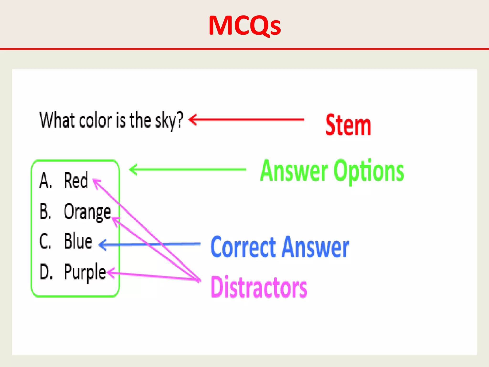 Assessment in CBME Competency Based Medical Education Dr Girish .B CISP ...