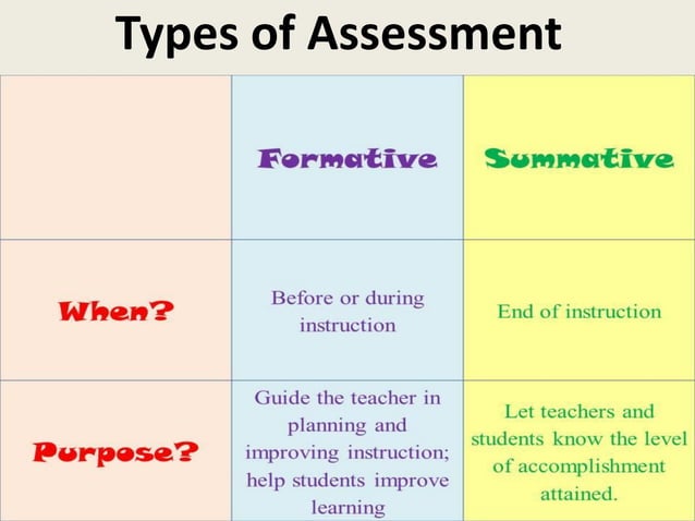Assessment in CBME Competency Based Medical Education Dr Girish .B CISP ...