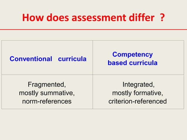 Assessment in CBME Competency Based Medical Education Dr Girish .B CISP ...