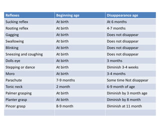 Assessment in Newborn | PPT