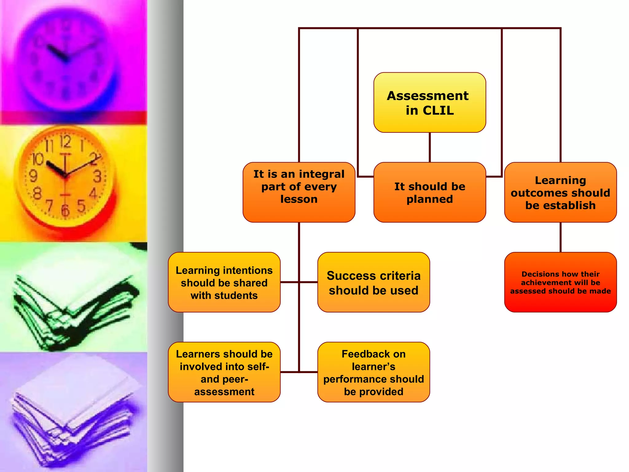Assessment in CLIL | PPT