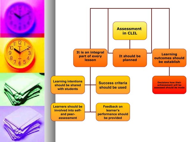 Assessment in CLIL | PPT | Free Download