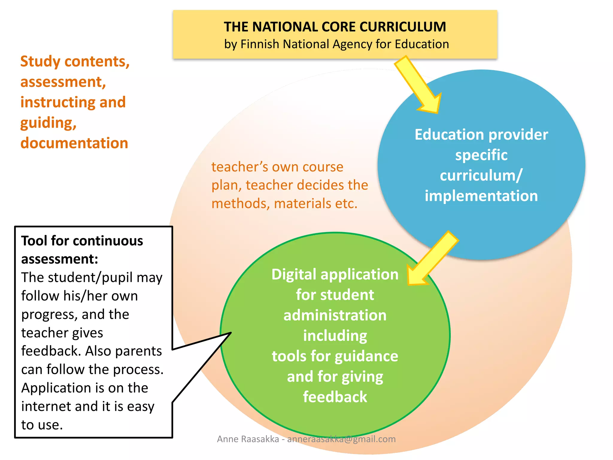 Assessment in Finnish basic school | PDF