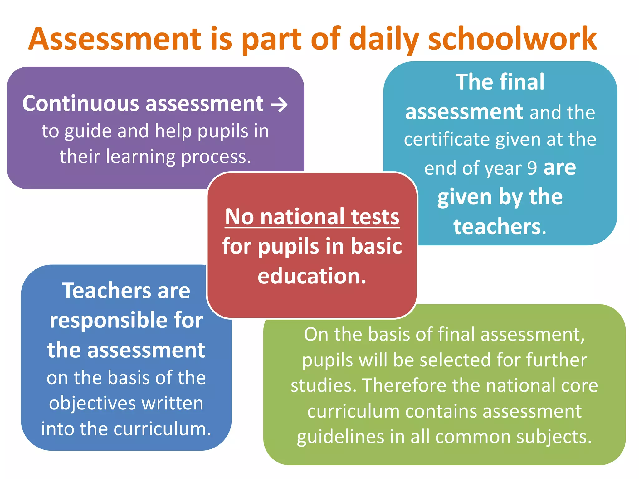 Assessment in Finnish basic school | PDF