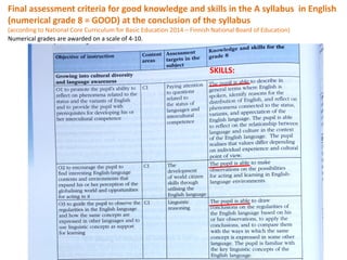 Assessment in Finnish basic school | PDF