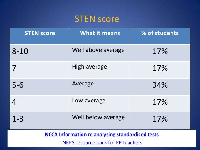 Assessment information pp website