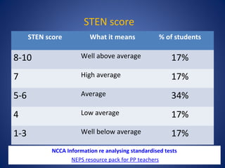 Assessment information pp website | PPT