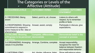 transfer of learning | PPT