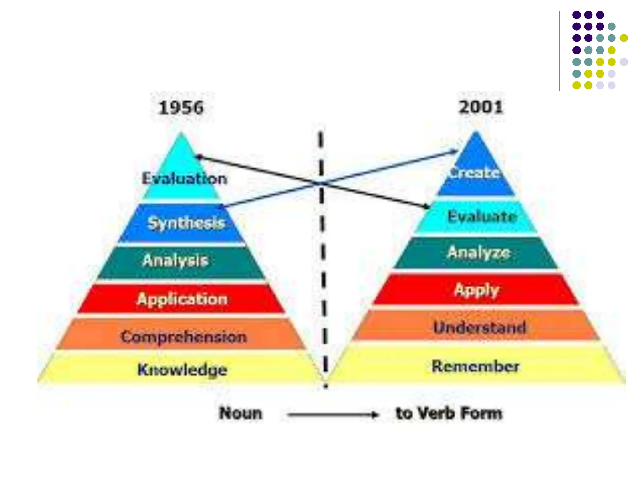 ASSESSMENT IN LEARNING 1-LESSONS 1-4 (1).ppt