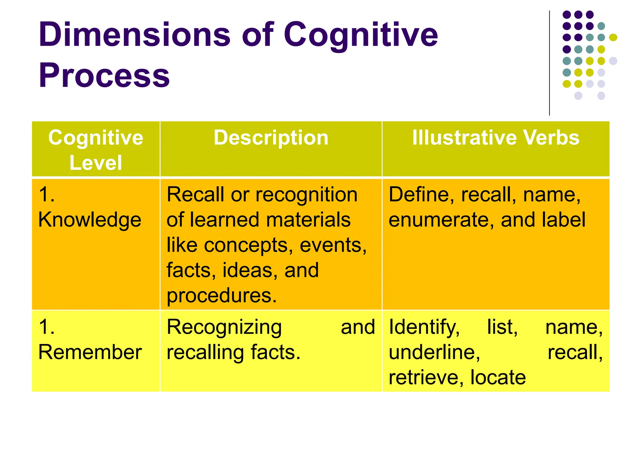 ASSESSMENT IN LEARNING 1-LESSONS 1-4 (1).ppt