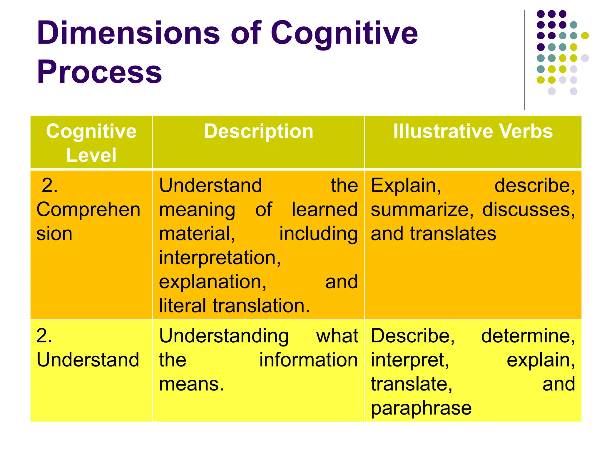 ASSESSMENT IN LEARNING 1-LESSONS 1-4 (1).ppt
