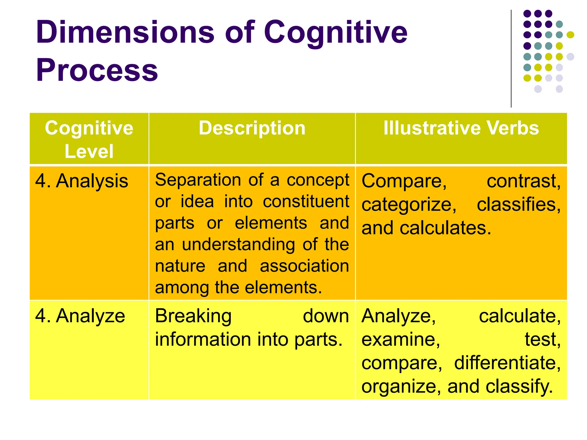 ASSESSMENT IN LEARNING 1-LESSONS 1-4 (1).ppt