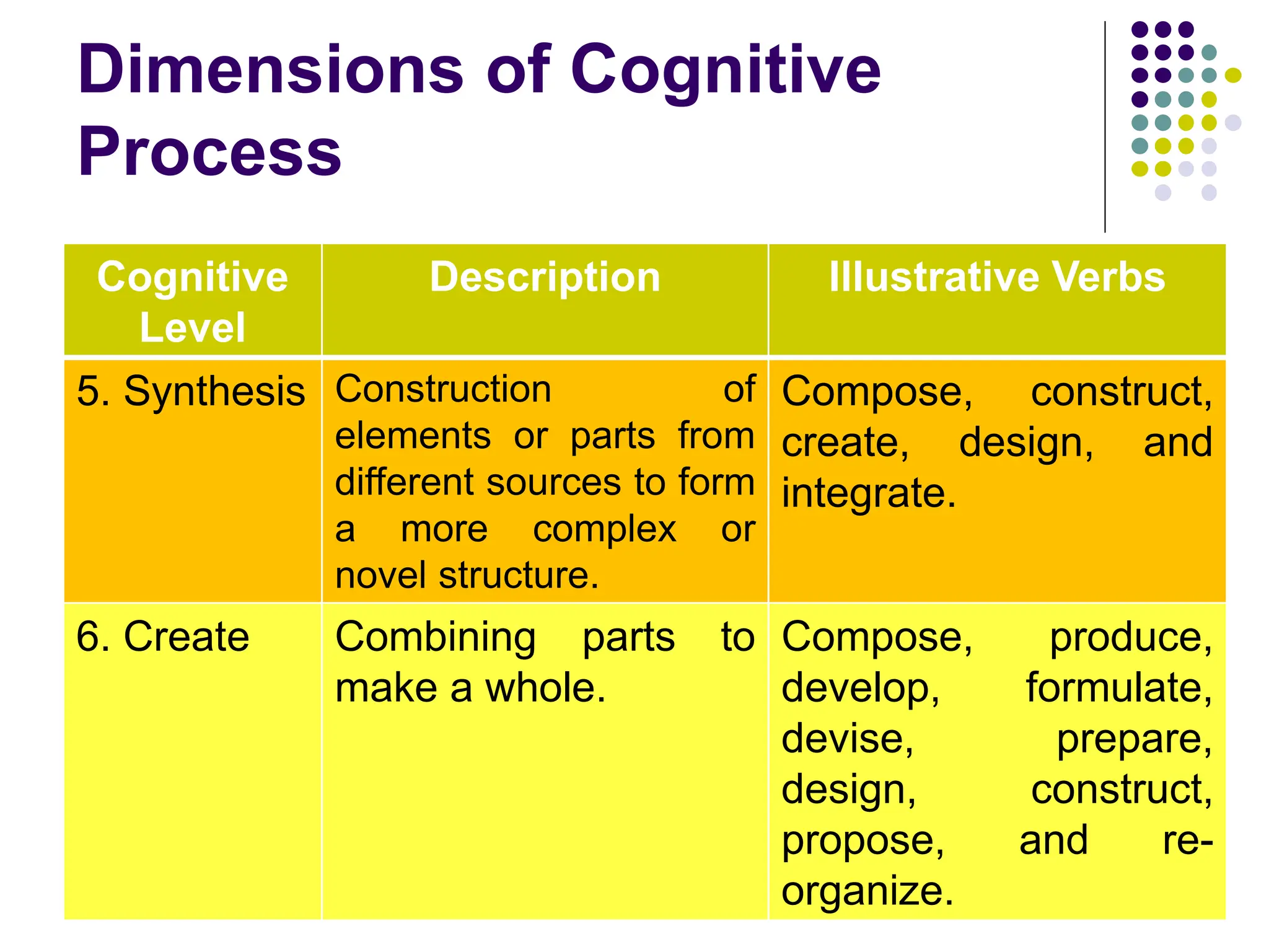 ASSESSMENT IN LEARNING 1-LESSONS 1-4 (1).ppt
