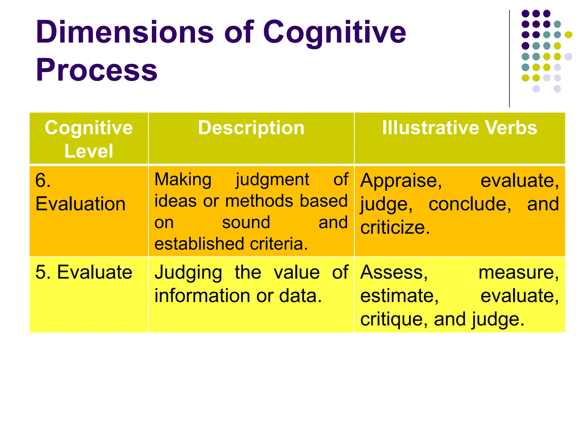 ASSESSMENT IN LEARNING 1-LESSONS 1-4 (1).ppt