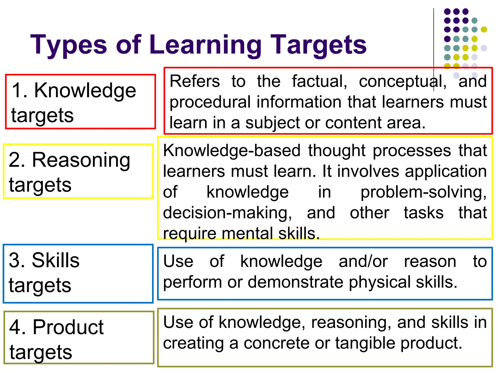 ASSESSMENT IN LEARNING 1-LESSONS 1-4 (1).ppt
